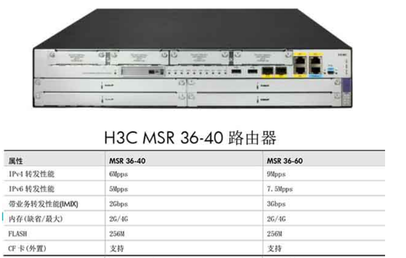 华三/H3C 路由器 RT-MSR3640 - 兆纬商城