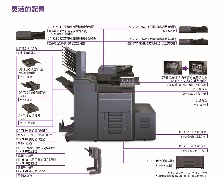 京瓷/Kyocera TASKalfa 4053ci A3彩色多功能数码复合机 彩色激光复印机 - 兆纬商城