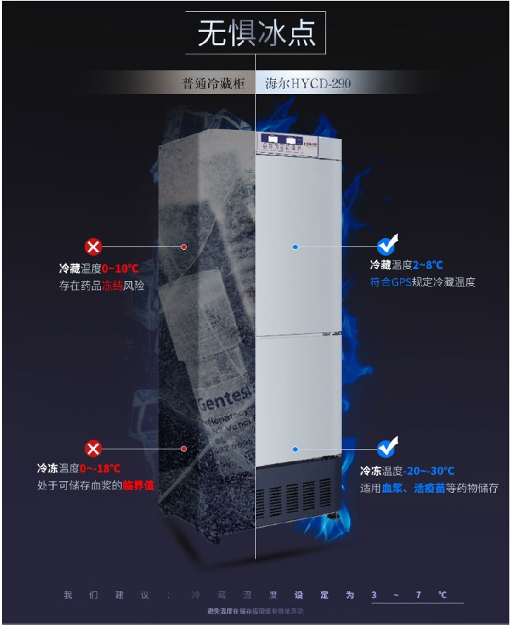 海尔/Haier HYCD-290 电冰箱 - 兆纬商城