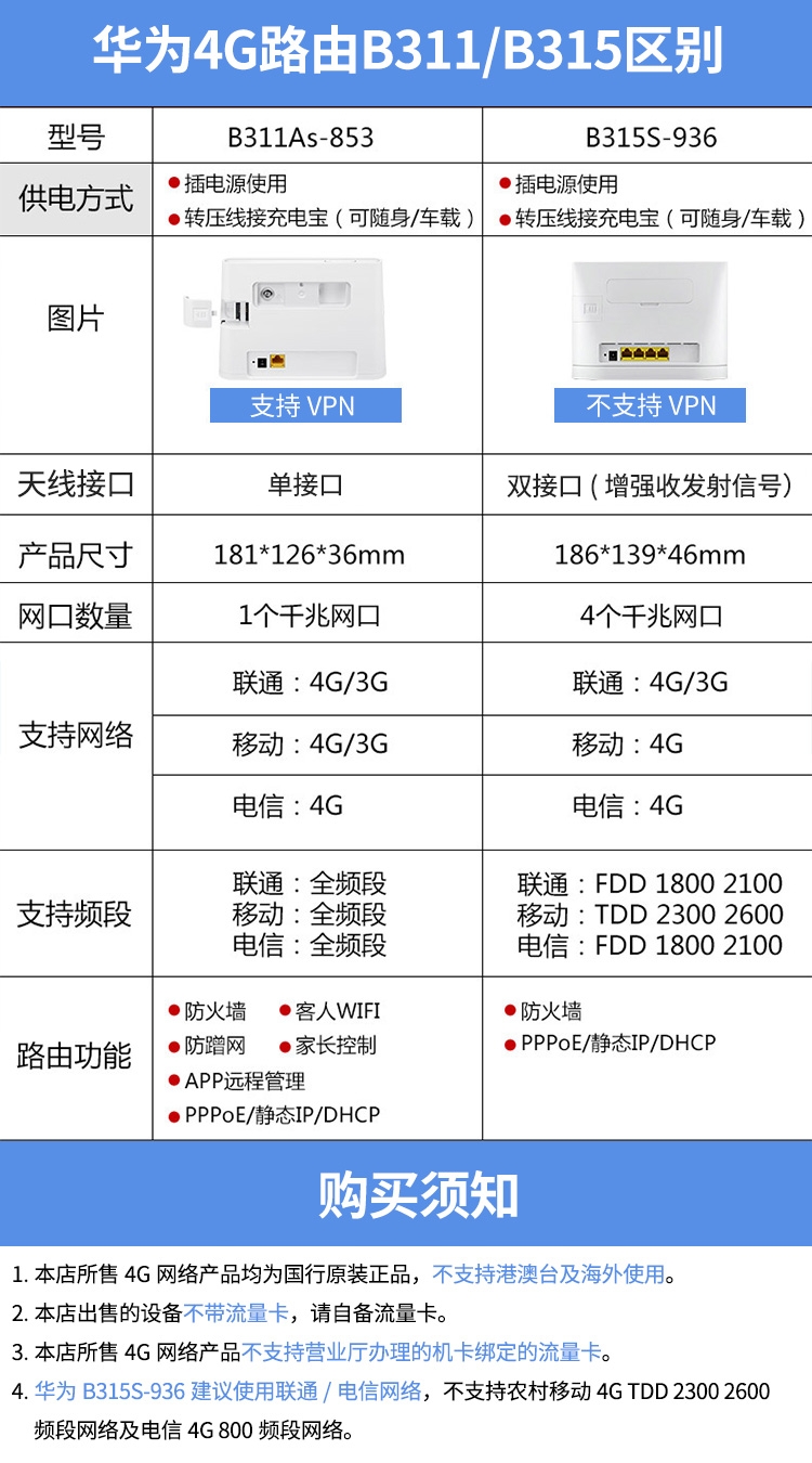 路由器 华为/Huawei B315s-936 无线AP 1000Mbps - 兆纬商城