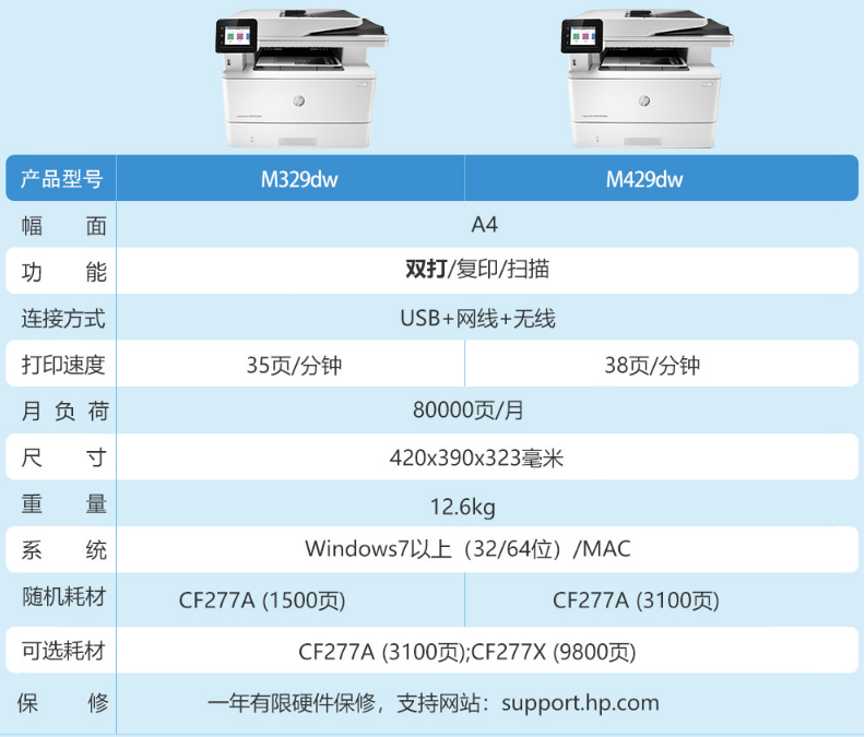 惠普/HP 329DW（W1A24A）激光打印机 - 兆纬商城