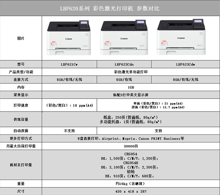 佳能/CANON LBP623Cdw 激光打印机 - 兆纬商城