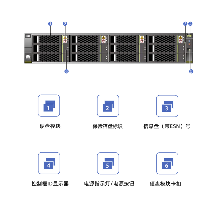 华为/HUAWEI OceanStor5310V5 存储服务器 企业磁盘阵列 - 兆纬商城