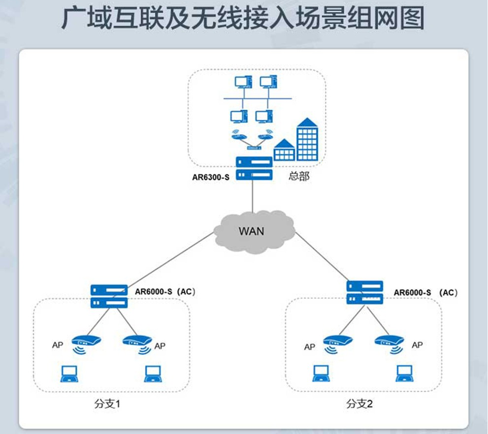 华为/HUAWEI AR6300-S 路由器 - 兆纬商城